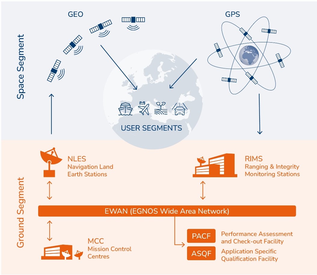 EGNOS | EU Agency for the Space Programme